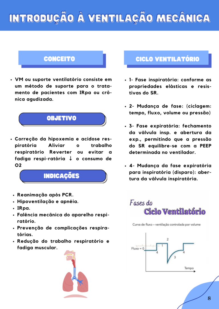 Ventilação Mecânica – Mais Resumos