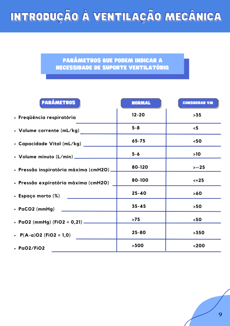 Ventilação Mecânica – Mais Resumos